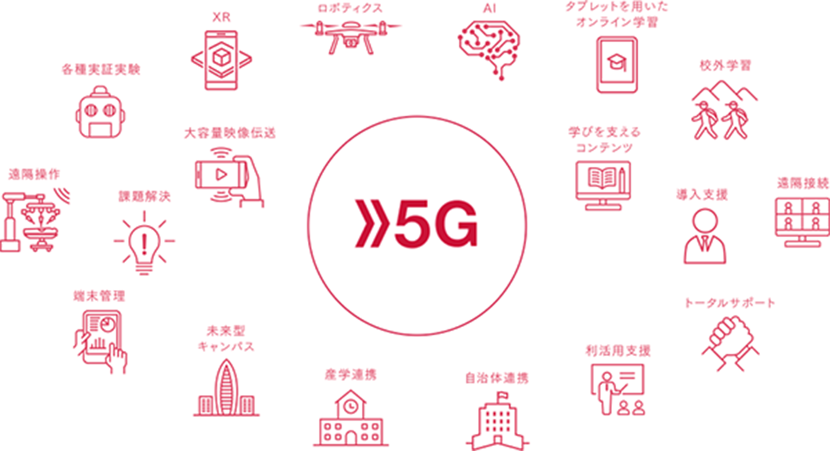 学び方 このままでいいんだっけ？｜ドコモ SDGs | 企業理念・ビジョン | 企業情報 | NTTドコモ