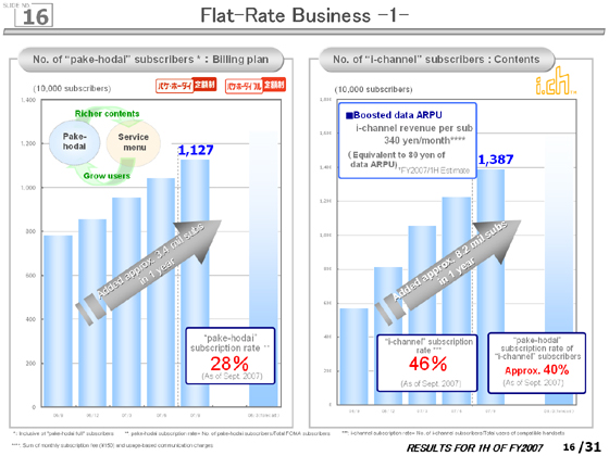 DoCoMo Net - IR - Presentations - Flat-Rate Business -1-